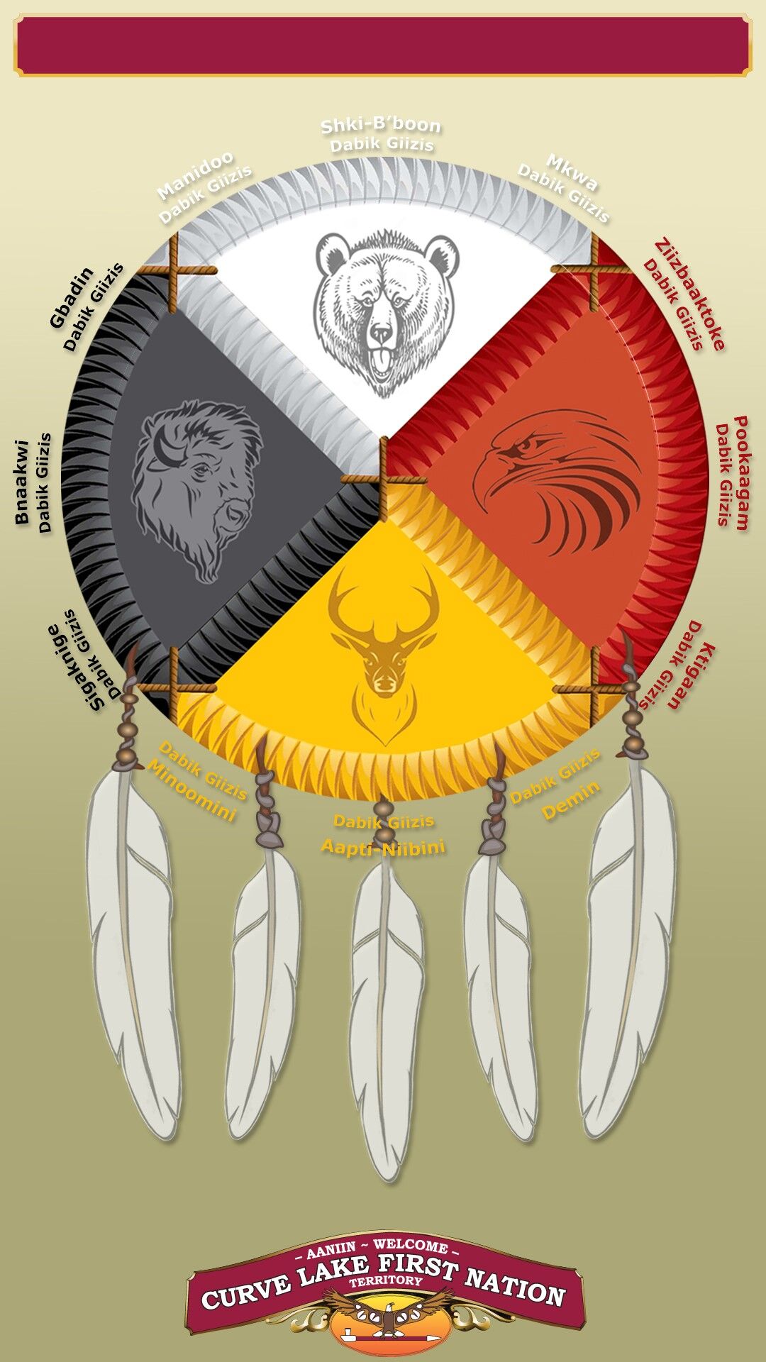 Academics - Curve Lake First Nation School